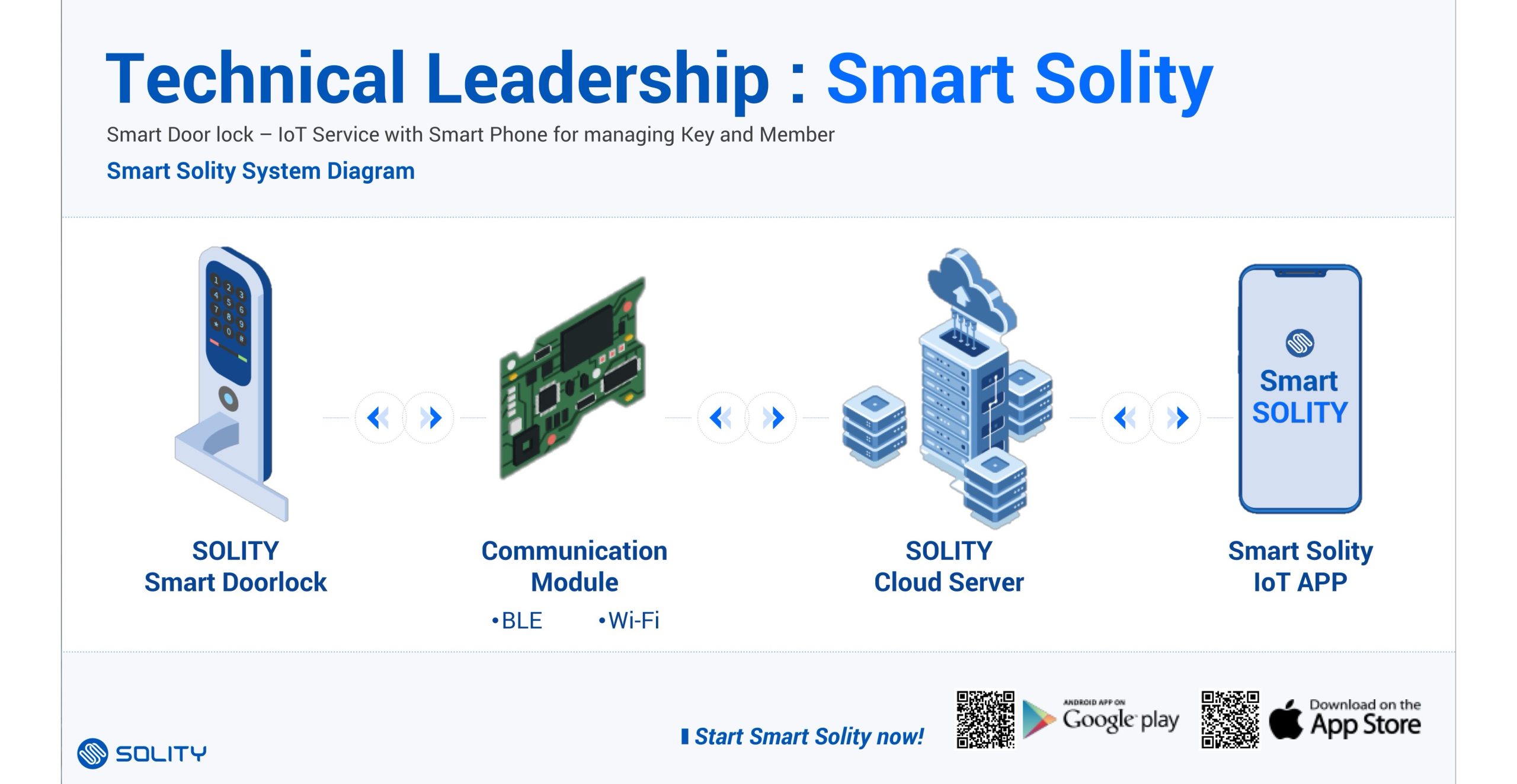 About Us - The Solity Smart Digital Lock Journey