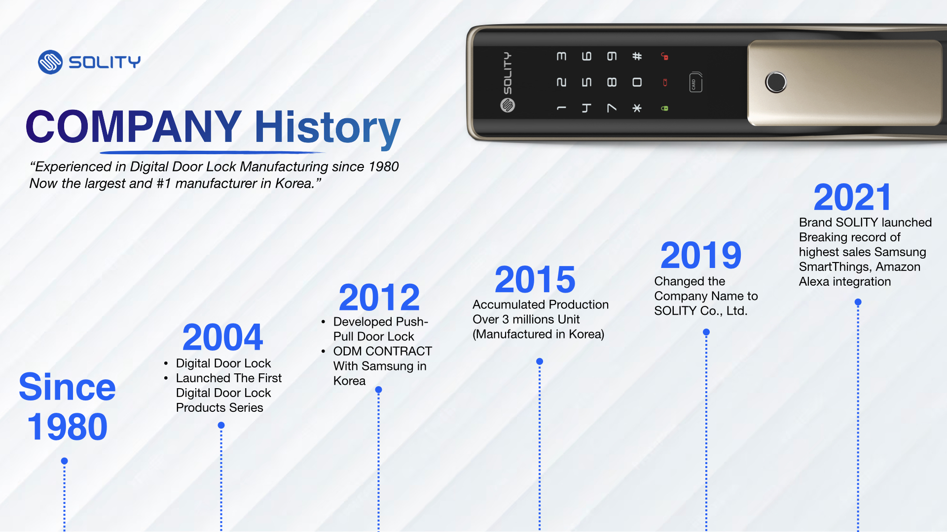 About Us - Solity | Korea No.1 Smart Door Lock Brand
